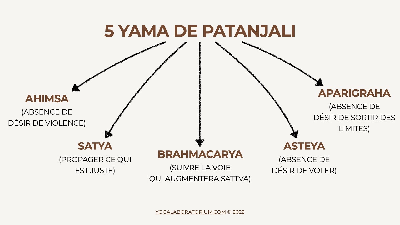 Quelle pourrait être une approche intelligente des yama-s ? par ...